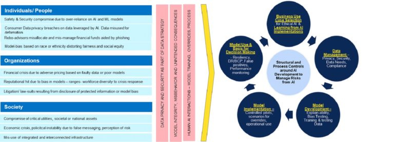 AI Needs an Enterprise Operating Model for Success - Exavalu