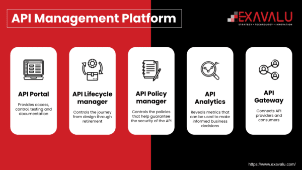Migrating from Legacy Integration Technologies to Modern API Management ...
